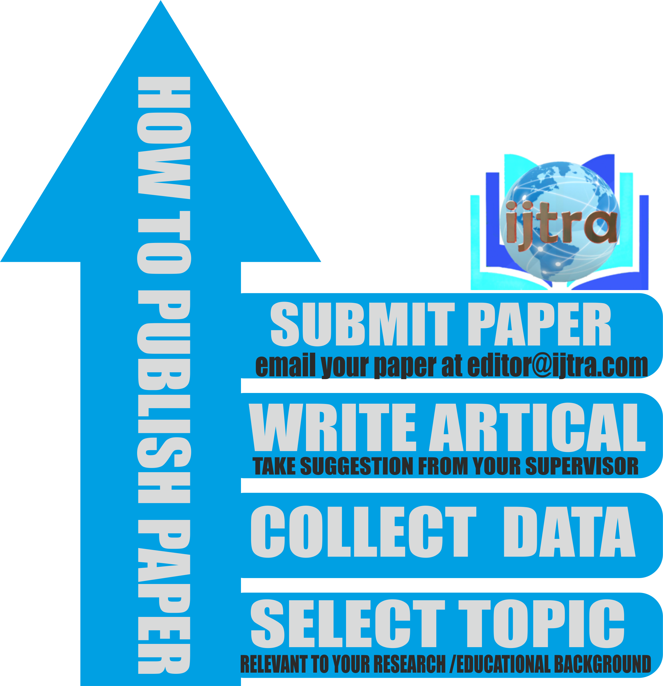 Author Instructions For How To Publish A Scientific Research Paper